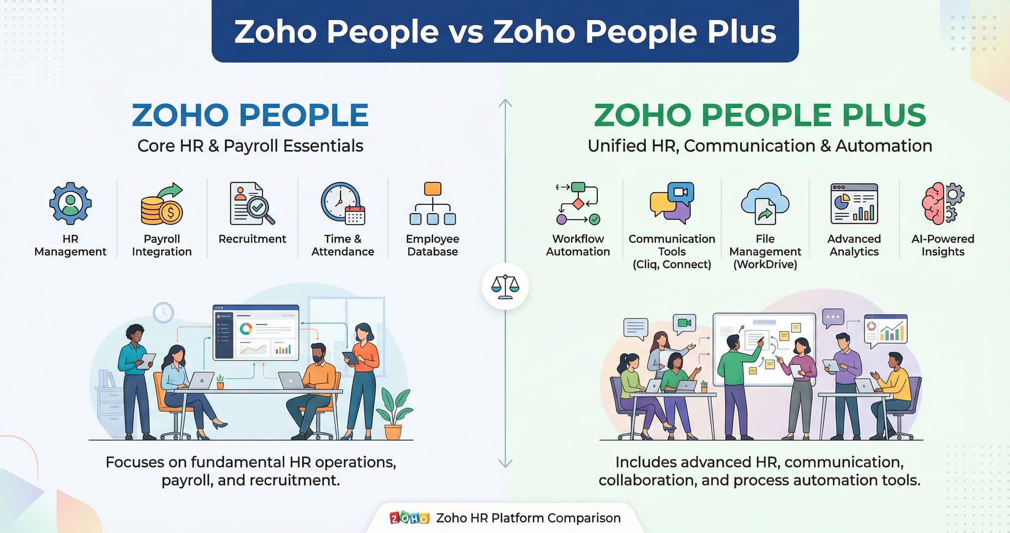 Zoho People vs Zoho People Plus: Which One to Choose?