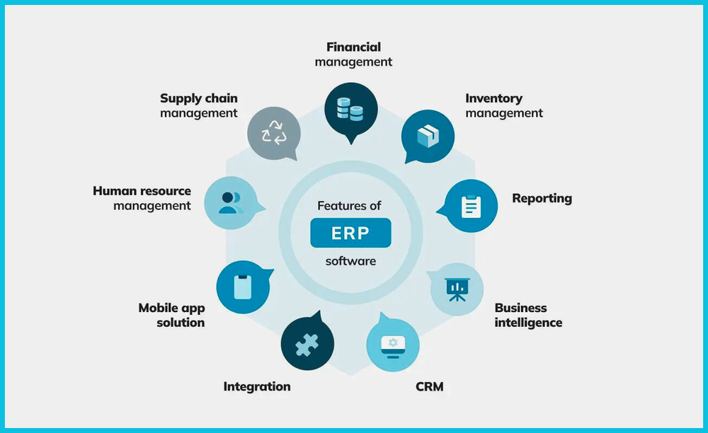 How Zoho Creator simplify custom ERP development and cost-effective?