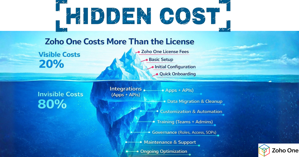 Zoho One Implementation Pricing: 11 Hidden Costs [Revealed]