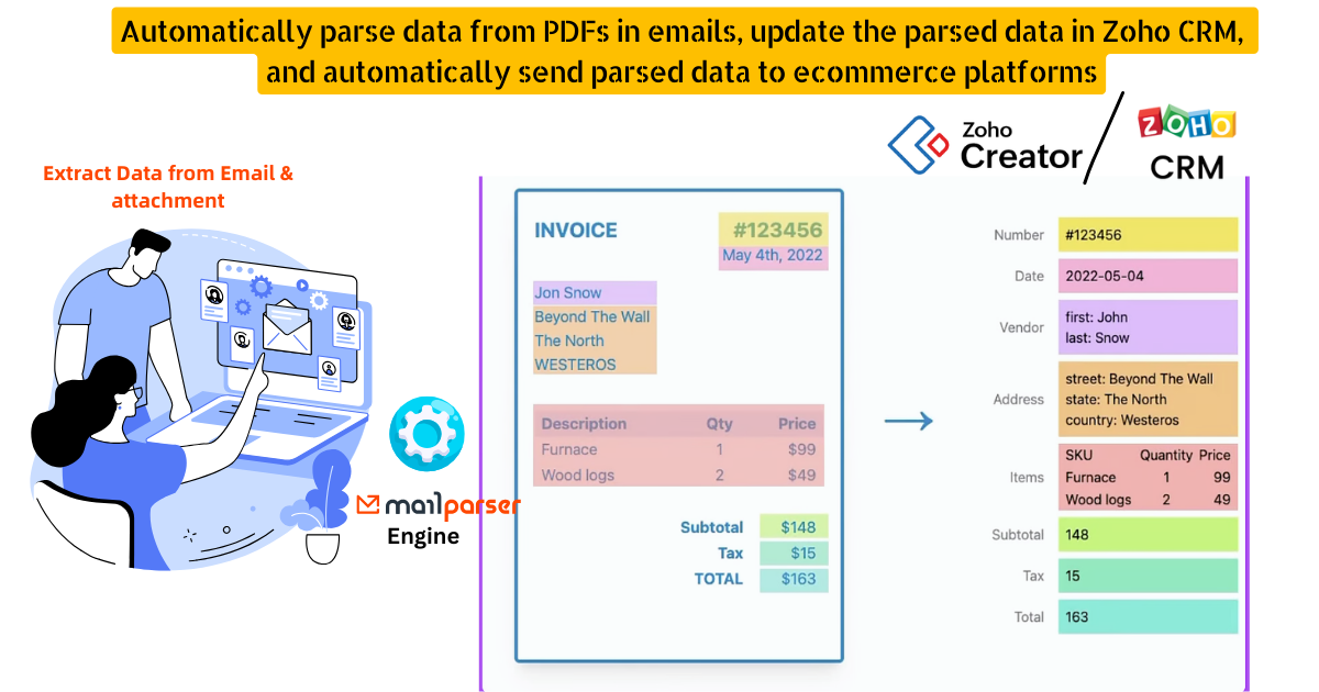 MailParser Integration with Zoho CRM | Zoho CRM Email Parser
