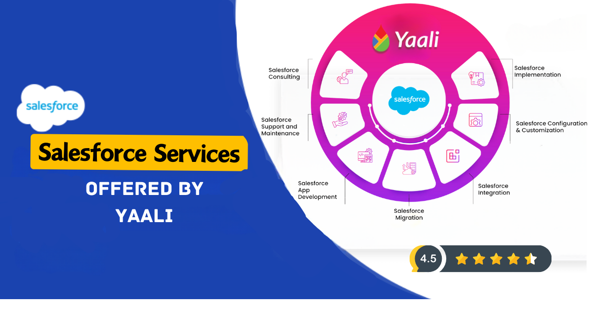 Salesforce Implementation Services |Salesforce Experts:YAALI