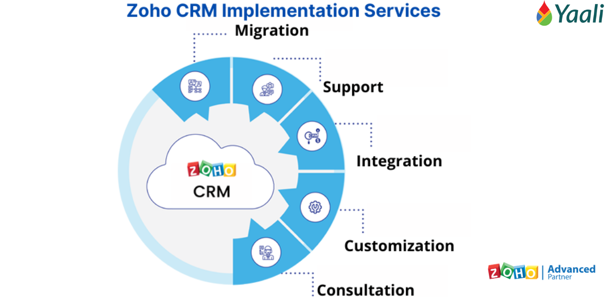 Zoho Crm Implementation Zoho Crm Consultant