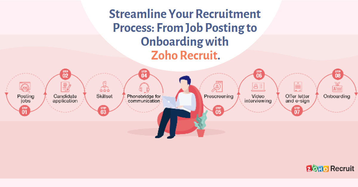 Setup and Customize Zoho Recruit: YAALI