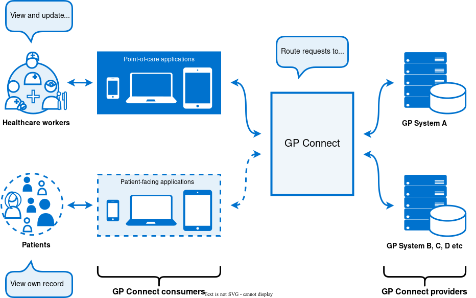 Zoho Creator for Healthcare Providers[Case Study]