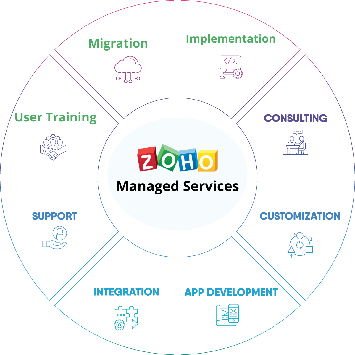 Zoho Managed Services | Zoho MSP